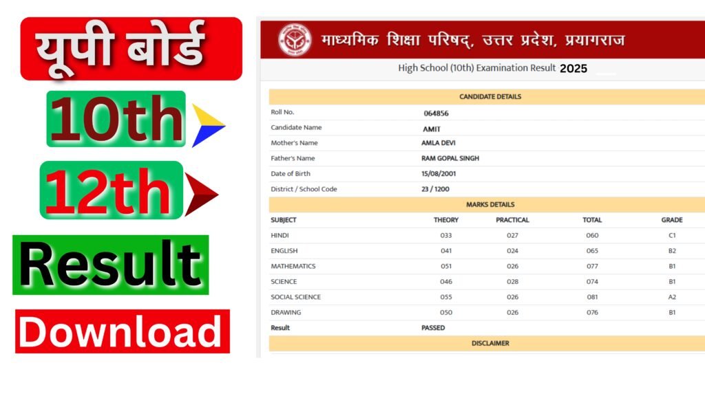 आज दोपहर 12:30 बजे यूपी बोर्ड 10वीं रिजल्ट जल्दी देखिए। (UP Board High ...